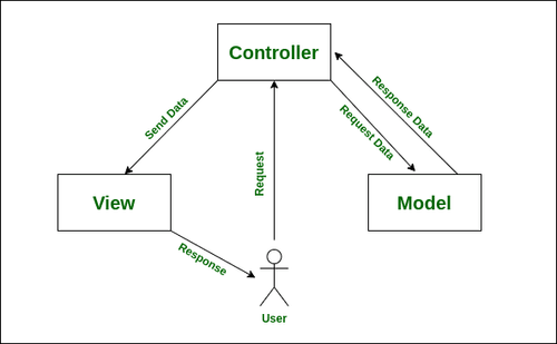 Javascript Mvc 패턴으로 만드는 Spa