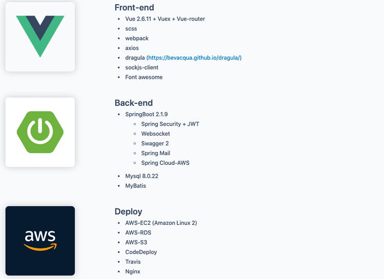 오라클 CHR, ASCII 함수 사용법