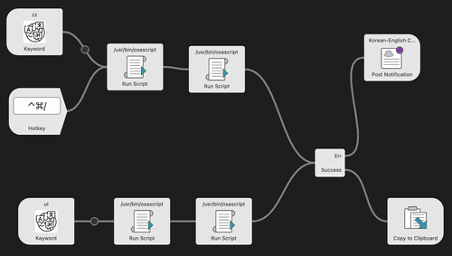 한영타변환기 Alfred Workflow 개발기